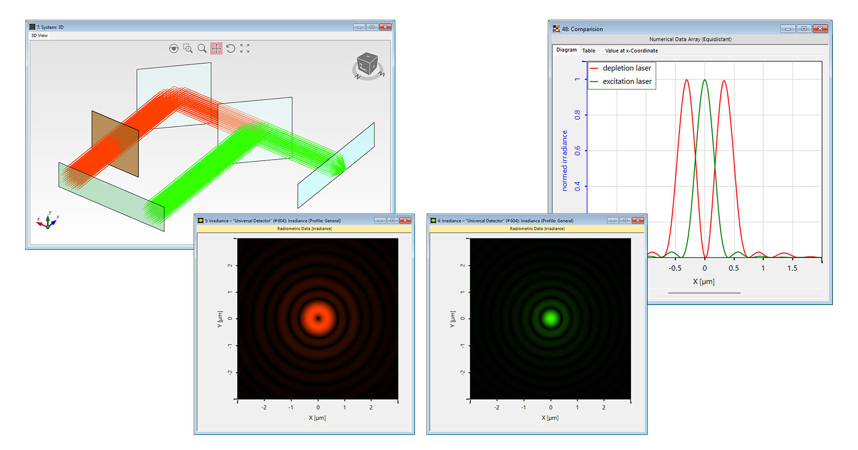 Stimulated Emission Depletion (STED) Microscopy