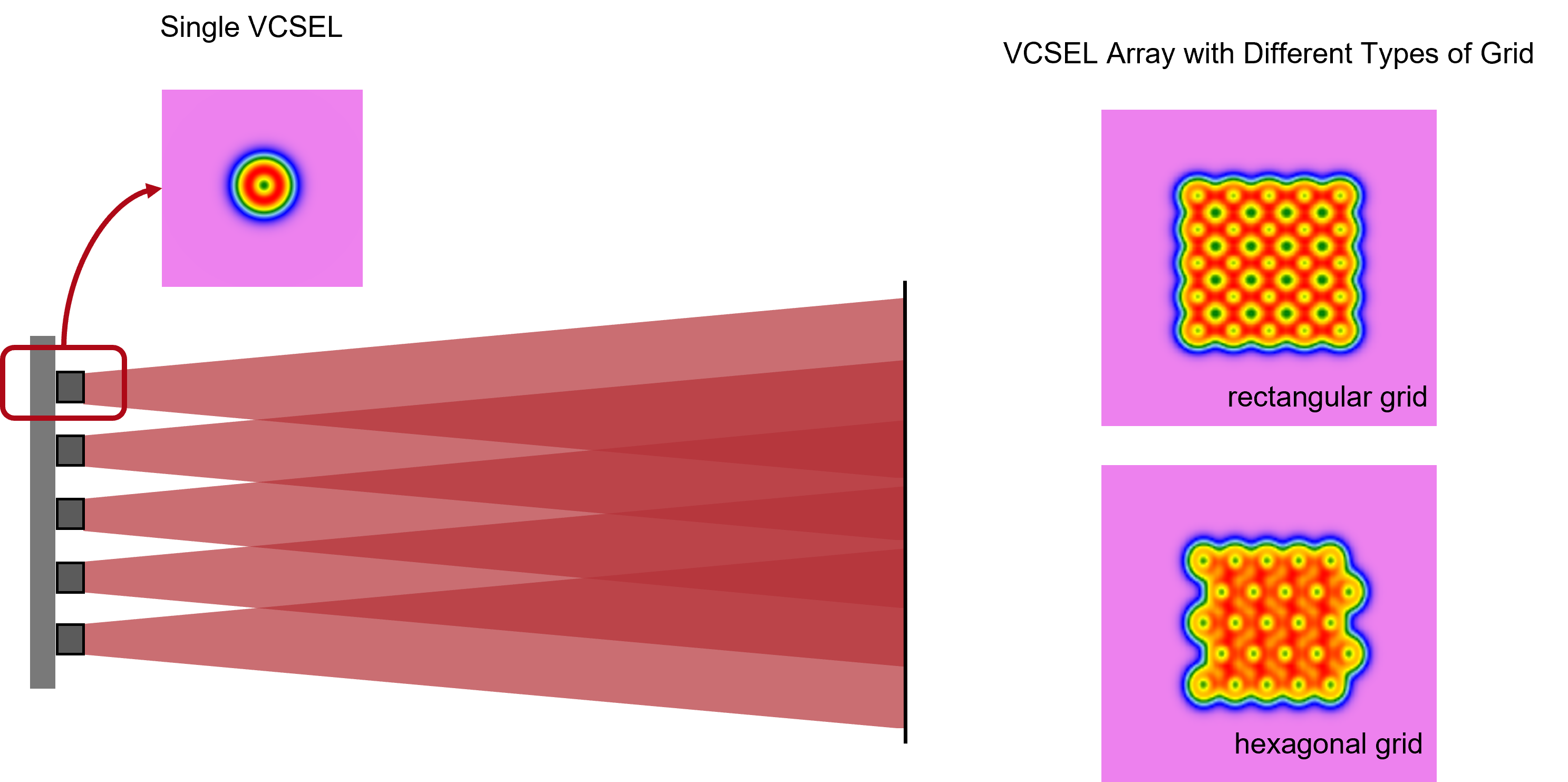 Modeling of an Array of VCSEL Diodes - LightTrans
