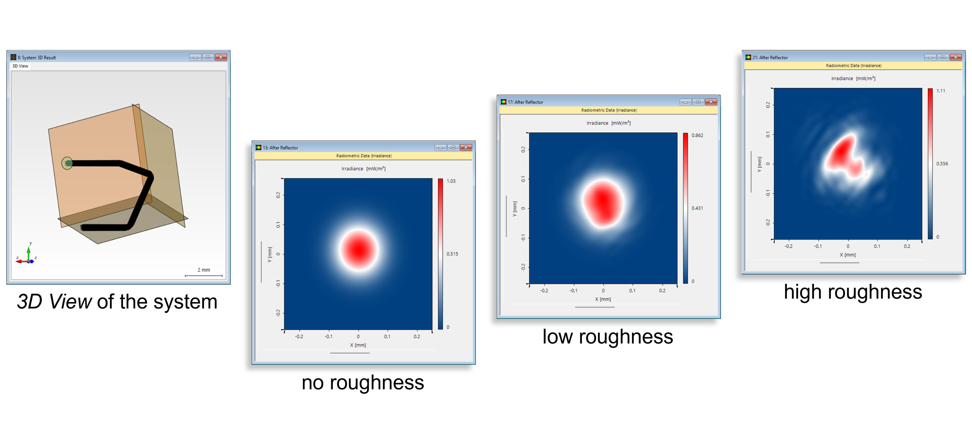 Reflection at a Retroreflector with Rough Surfaces