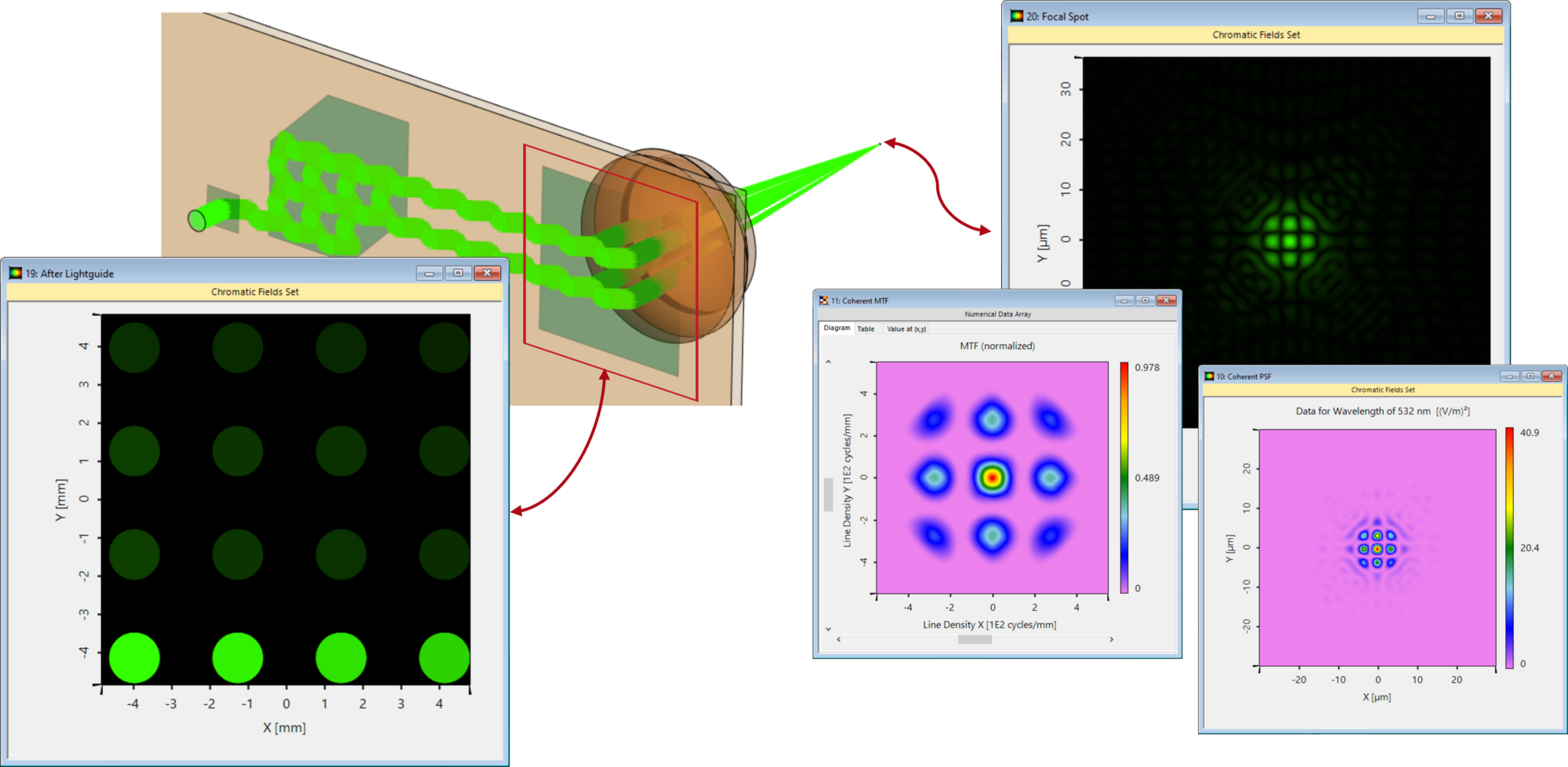 What's coming up at LightTrans?