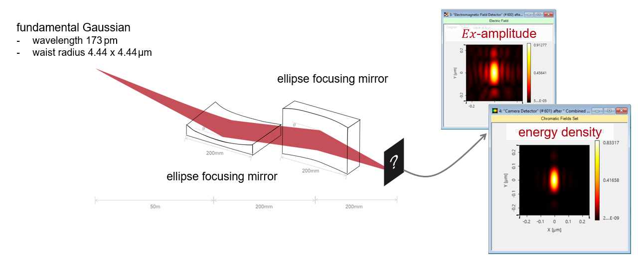 Grazing-Incidence Focusing Mirrors for X-Ray Beams - Ligh