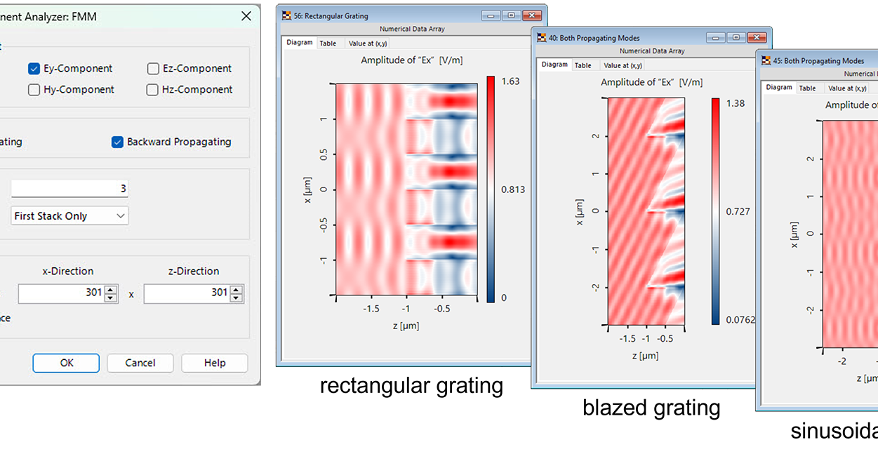 Field Inside Analyzer for 2D Gratings