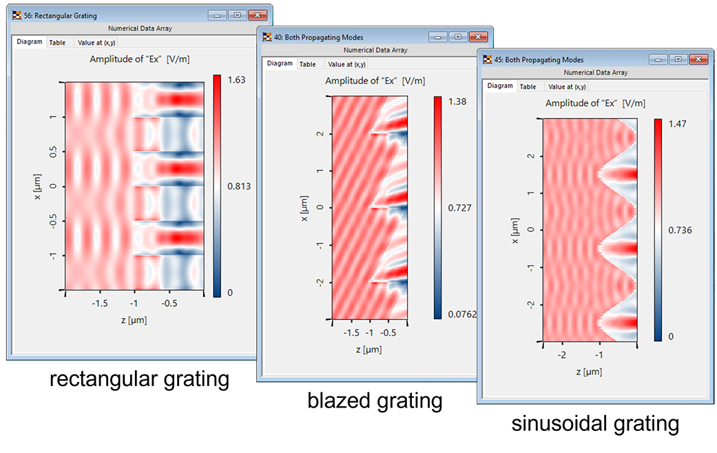 In-Depth Analysis of Polarizer Gratings