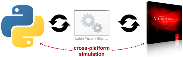 Cross-platform Optical Modeling and Design (MATLAB & Python) – LightTrans Cross-platform Optical Modeling and Design (MATLAB & Python) – LightTrans