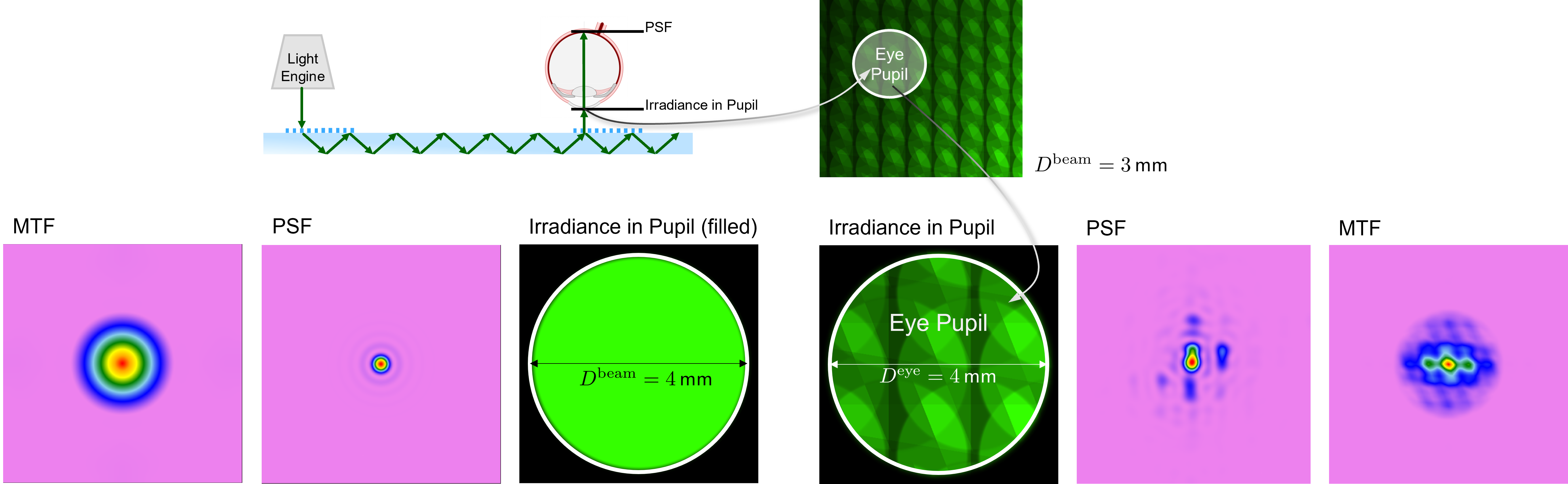 Free Webinar in Optical Design of AR/MR Devices