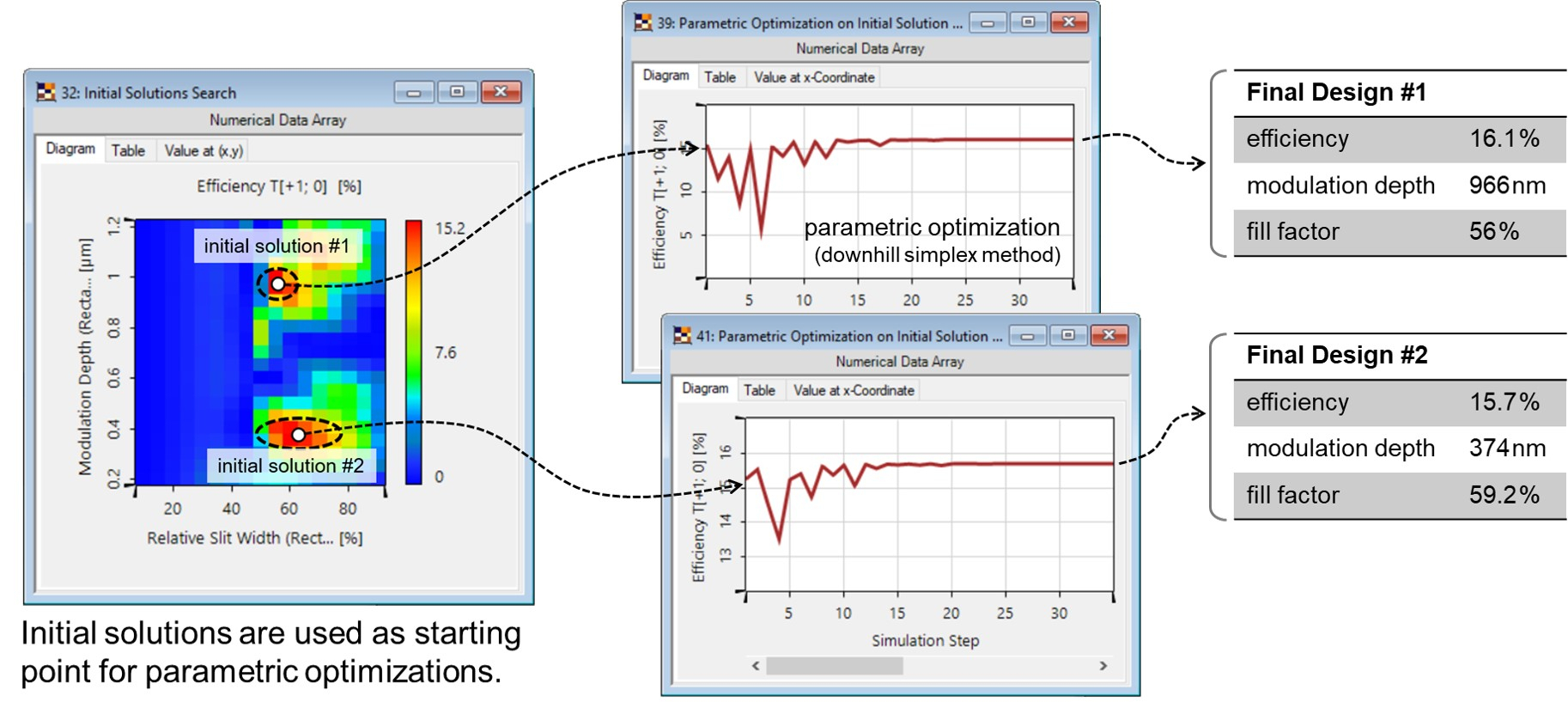 Lightguide Coupling Grating for Single Incidence Directio