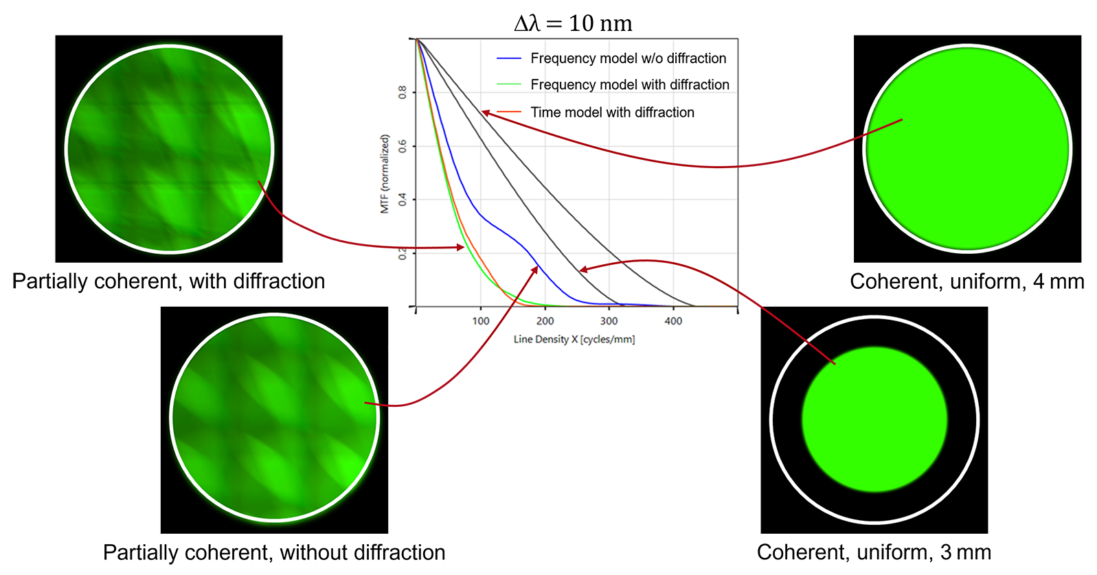 MTF Analysis of Augmented-Reality Waveguide Devices
