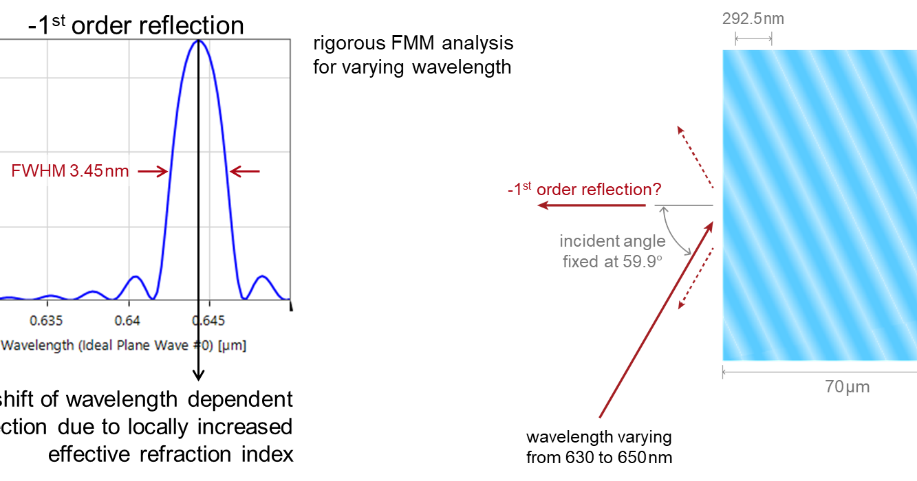 Volume Holographic Gratings - LightTrans