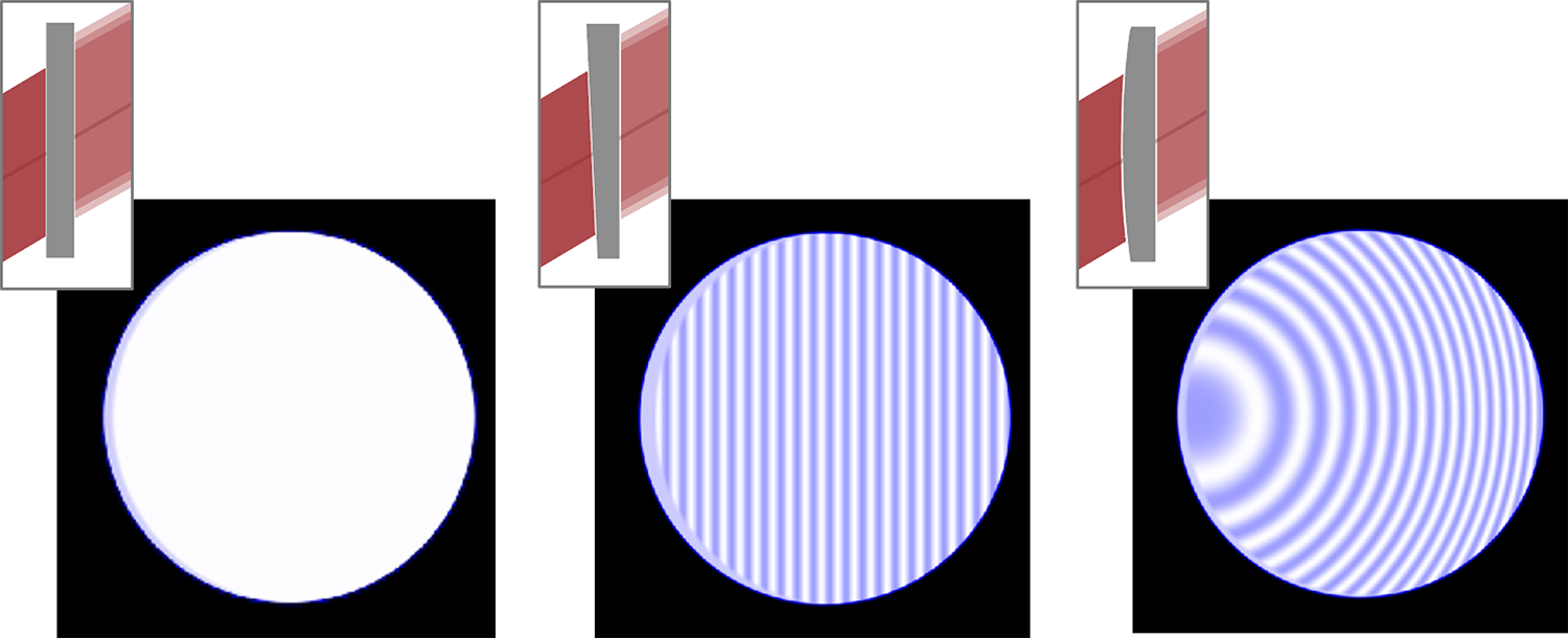 Modeling of Etalon with Planar or Curved Surfaces - Light
