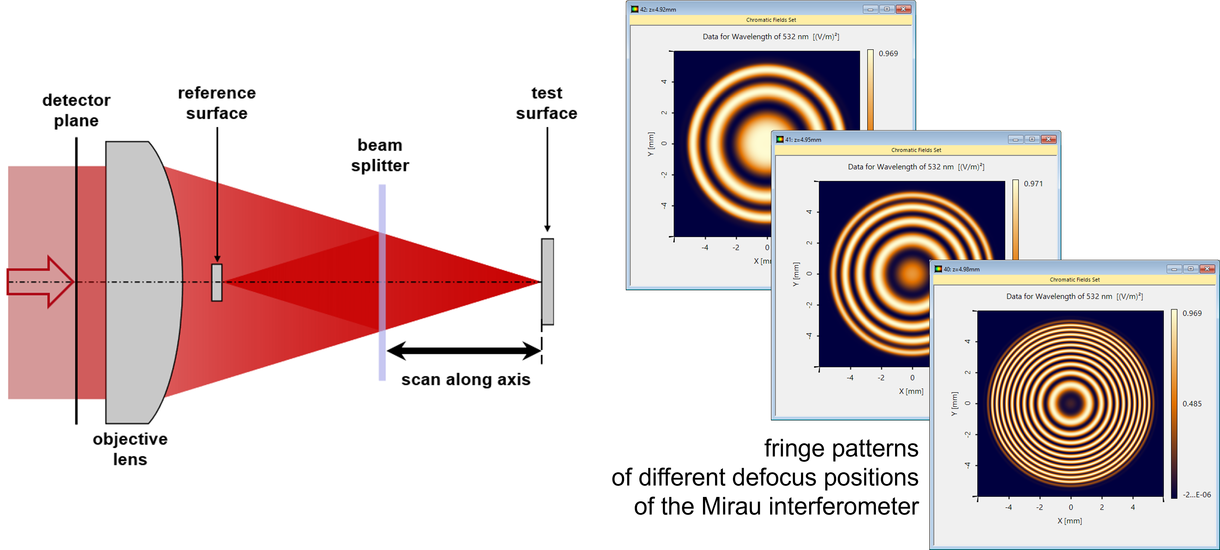 Basic Mirau Interferometer - LightTrans