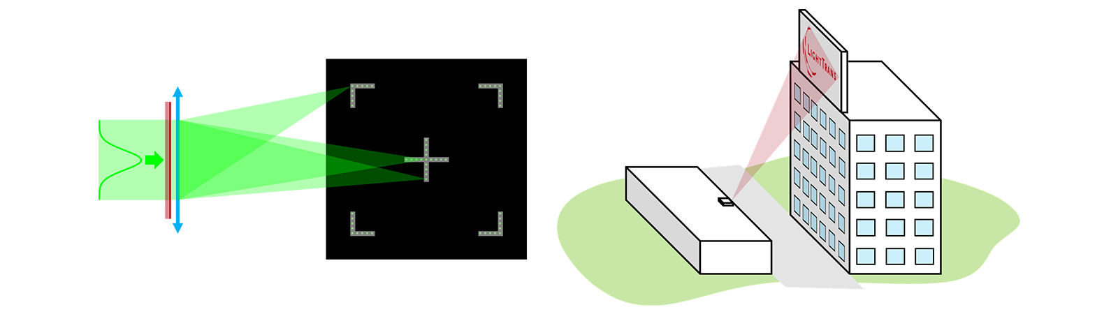 Diffractive Beam Splitter & Light Diffuser