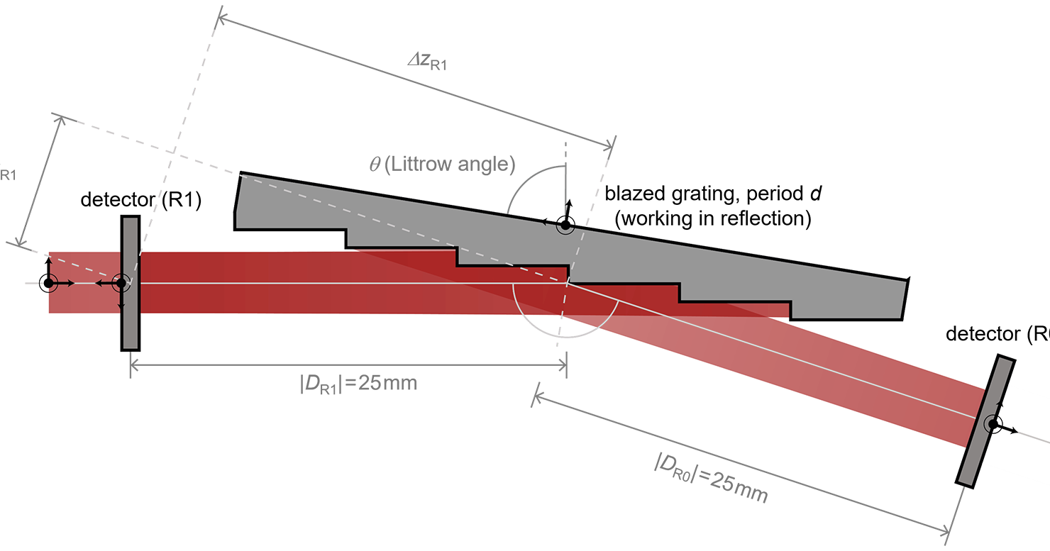 Littrow Configuration for Blazed Gratings - LightTrans