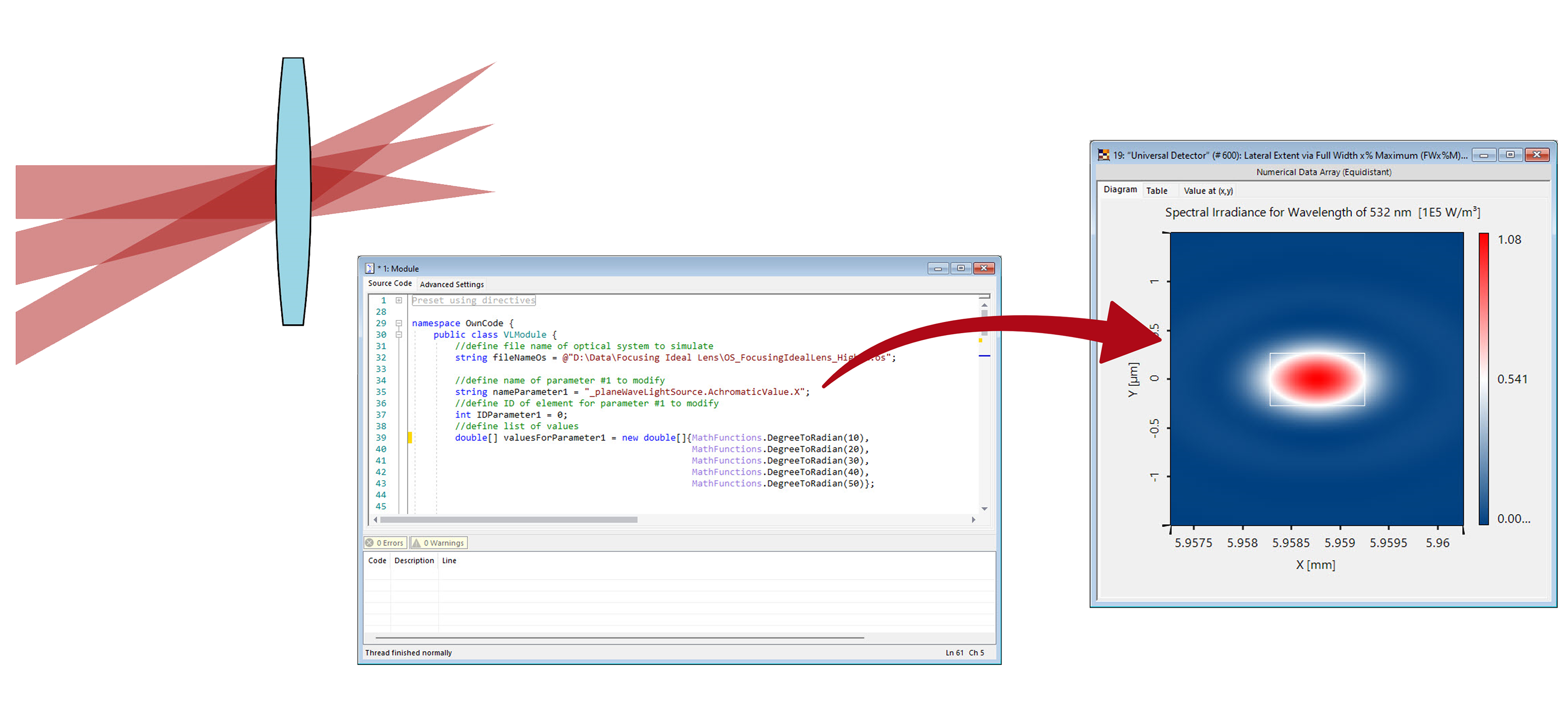 Simulation of a High NA Focusing System via Module