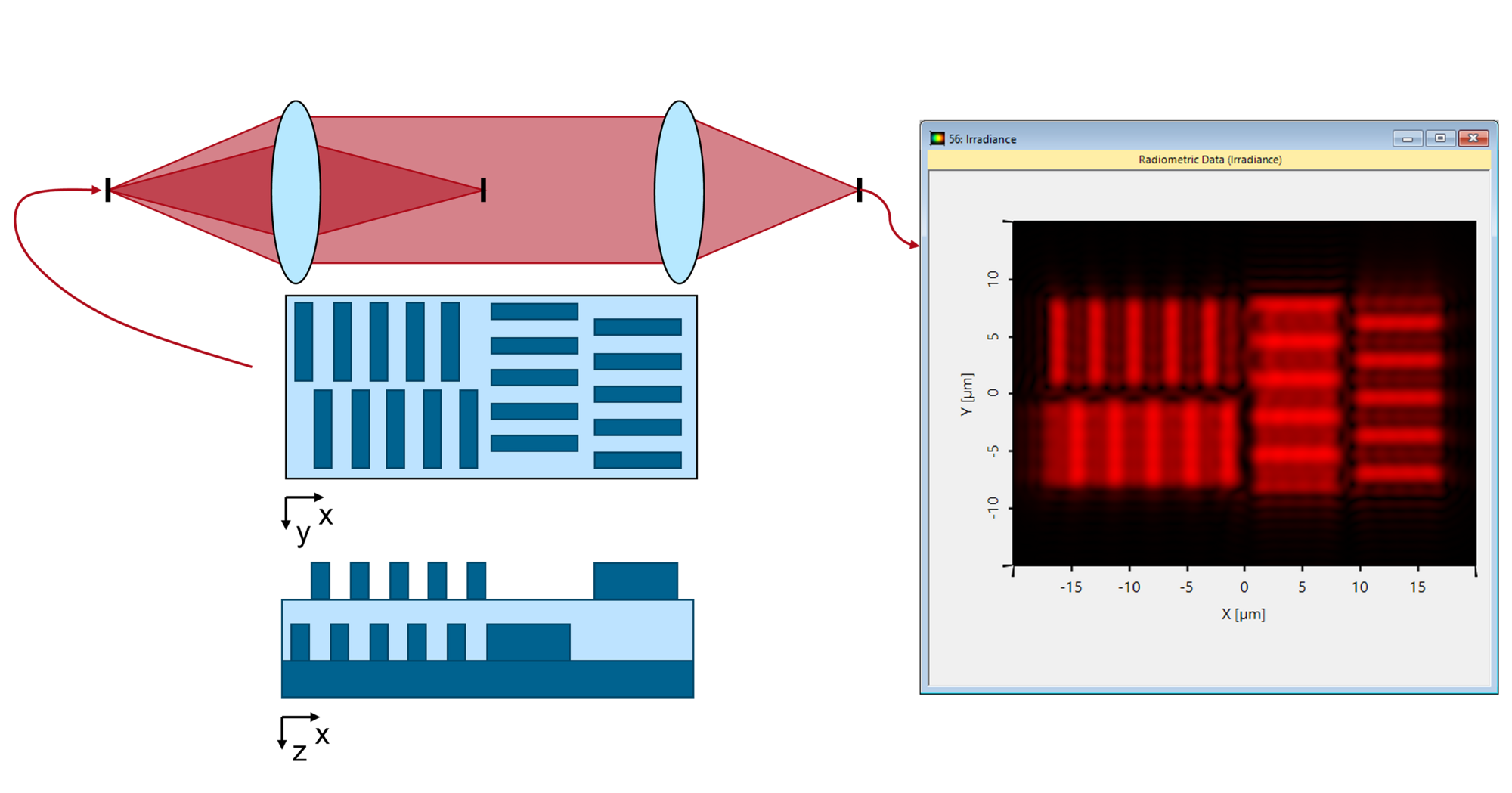 Imaging of Grating Patterns in VirtualLab Fusion