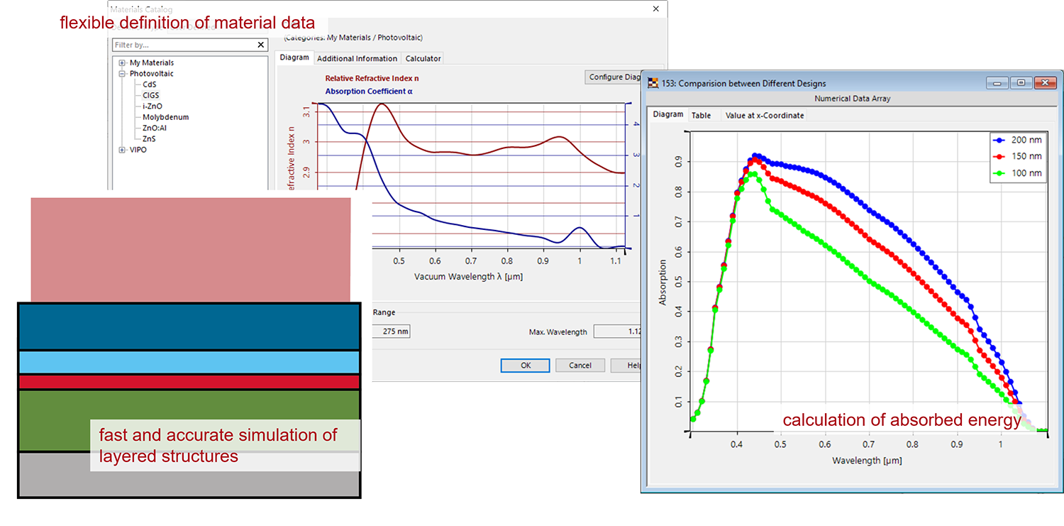 Absorption in a CIGS Solar Cell - LightTrans