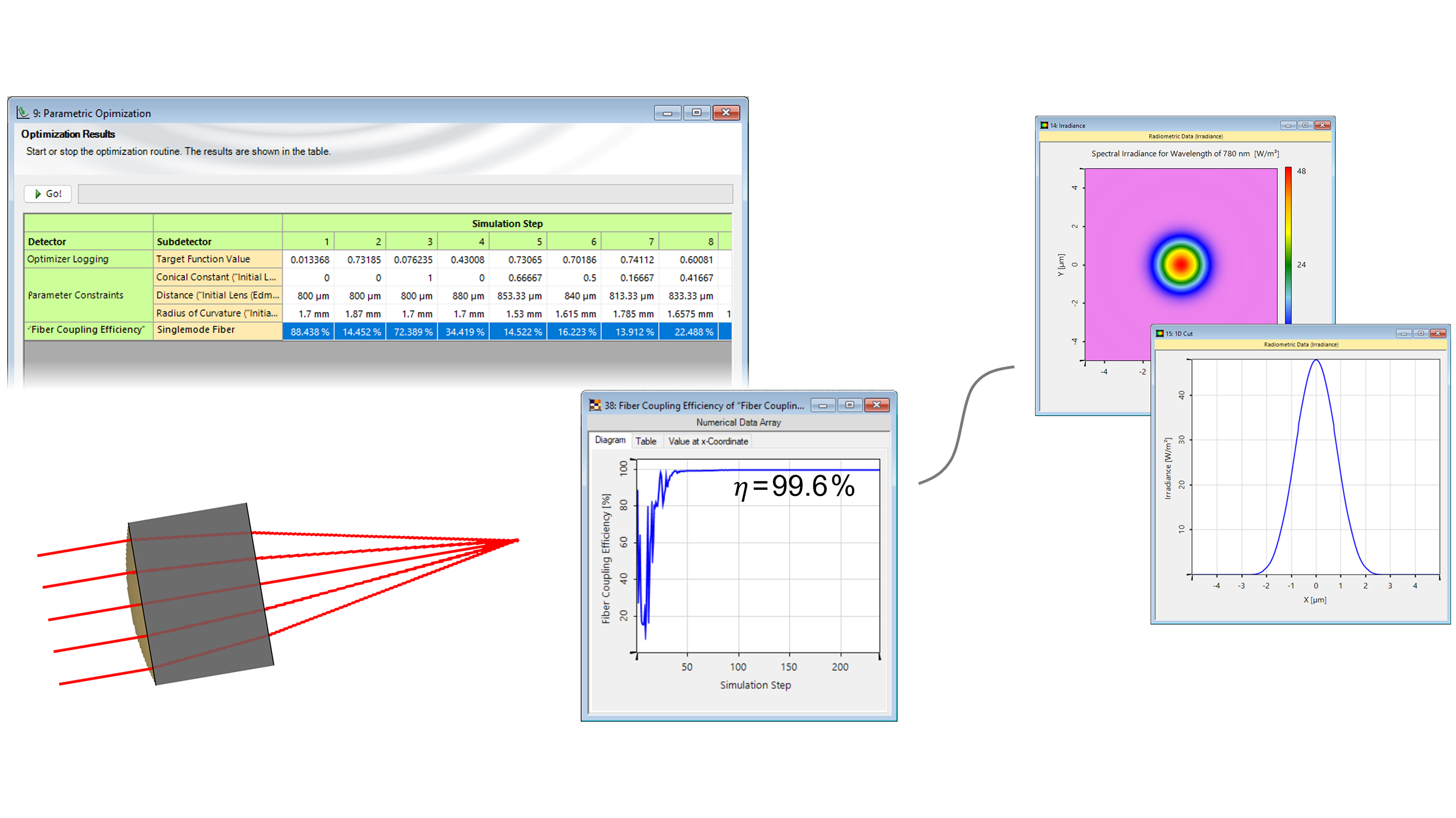 Parametric Optimization of Fiber Coupling Lenses - LightT