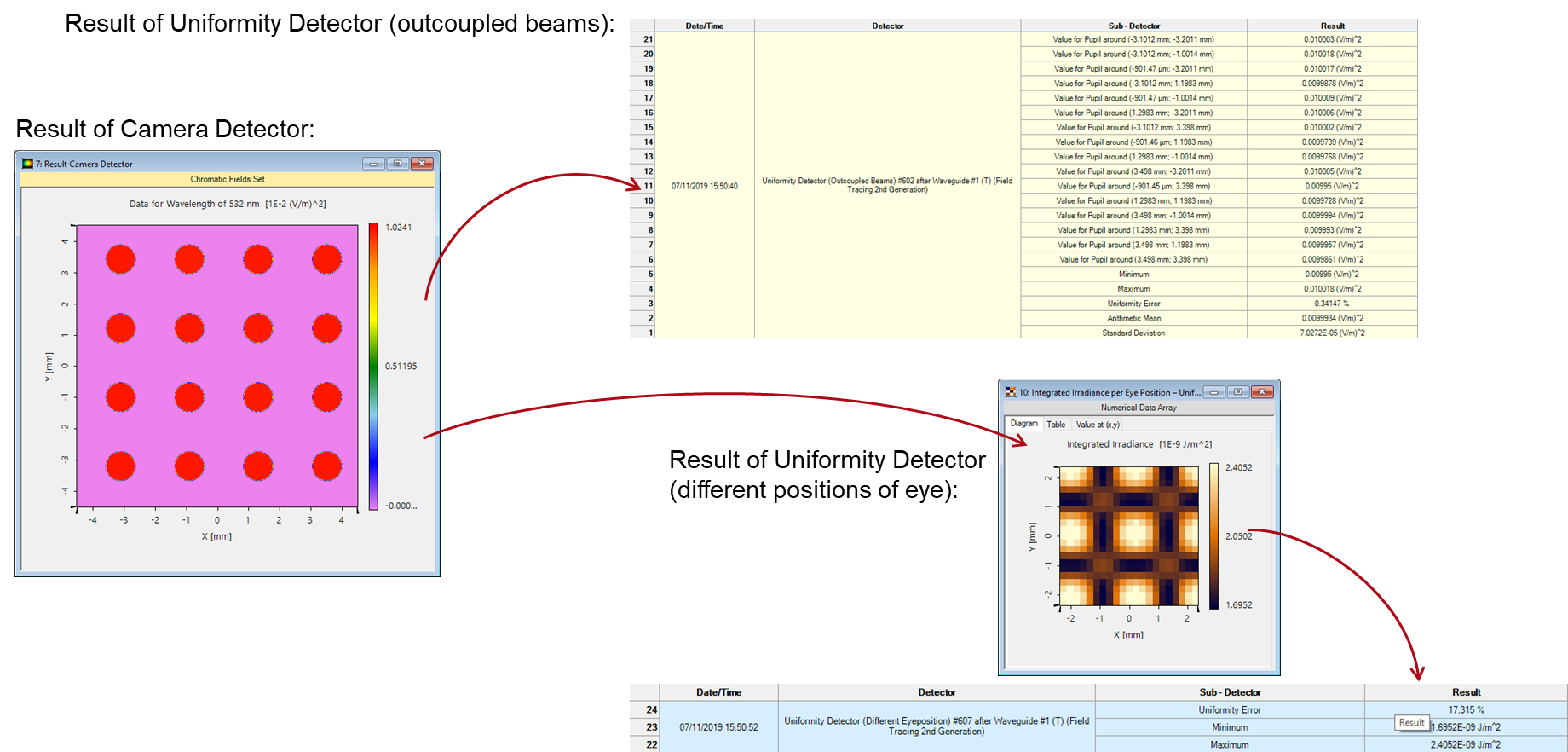 Measuring Uniformities within the Eyebox - LightTrans