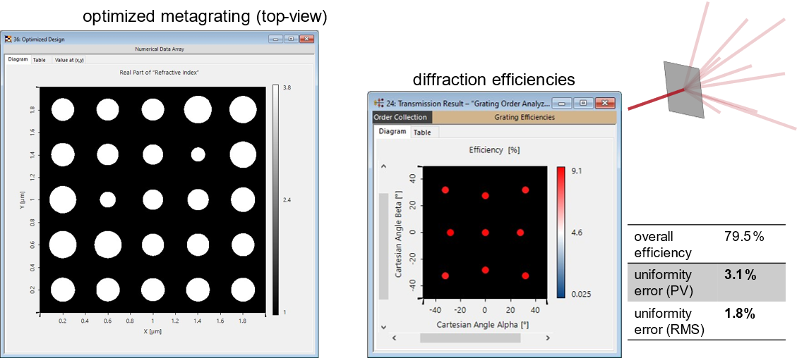Design of 2D Non-Paraxial Beam-Splitting Metagrating