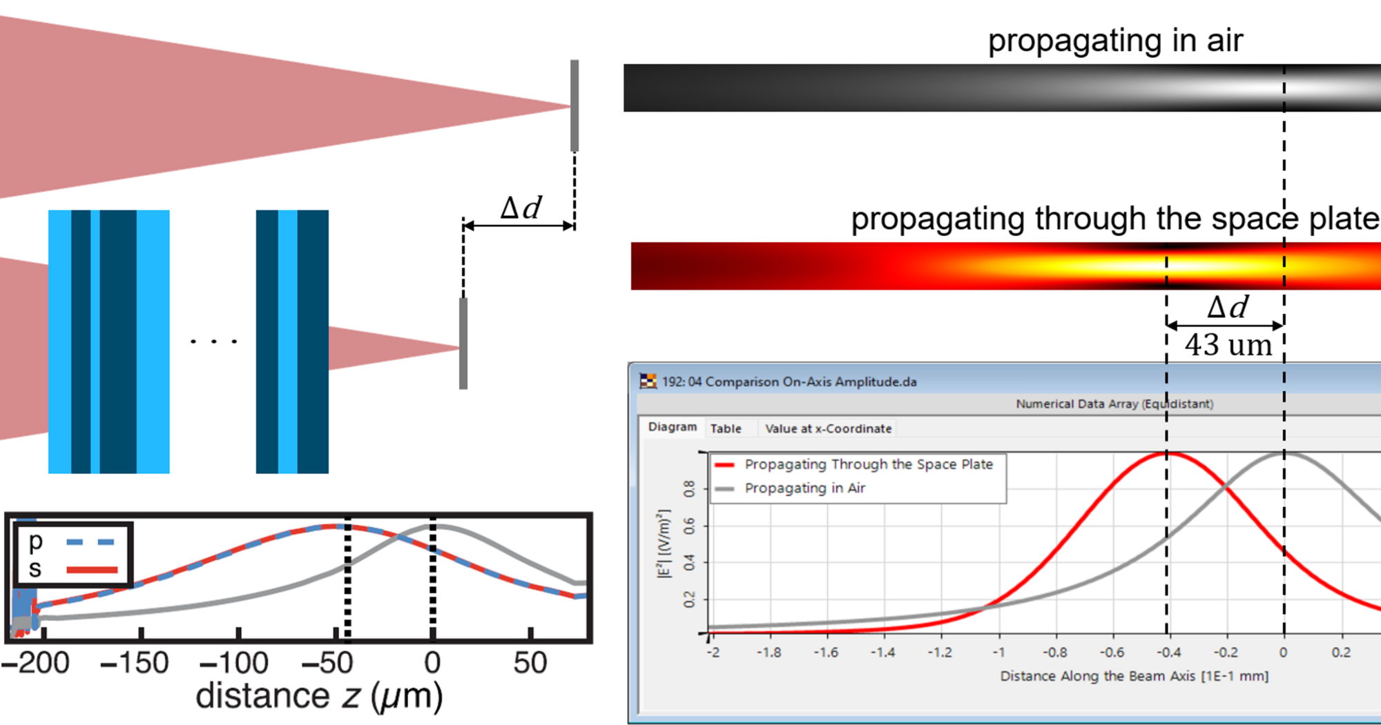 Multilayered Metasurface Space Plate