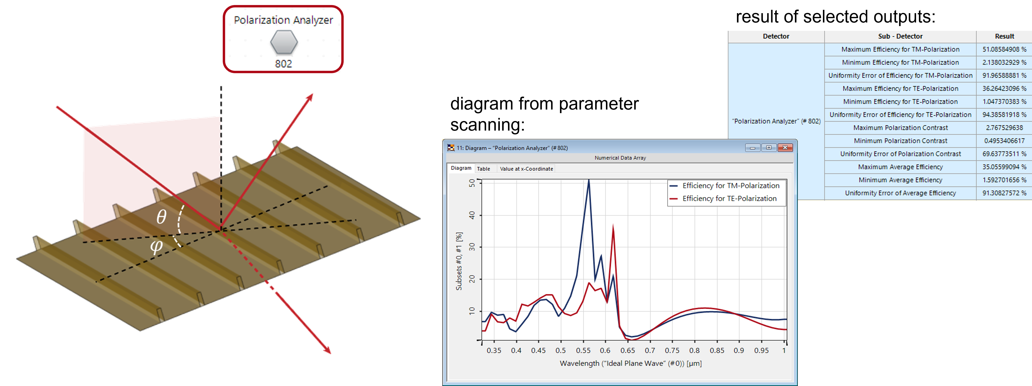 Polarization Analyzer - LightTrans