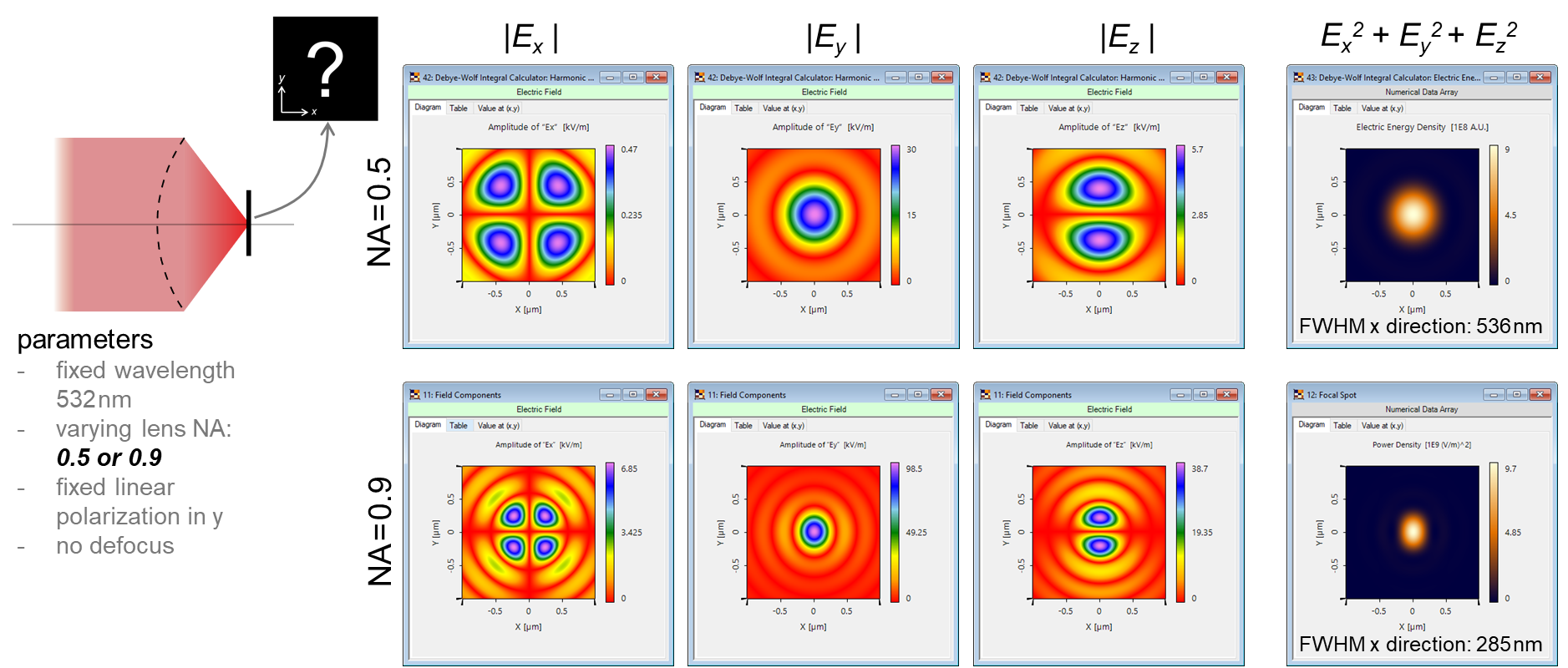 Idealized Vectorial Focusing Situation Using Debye-Wolf I