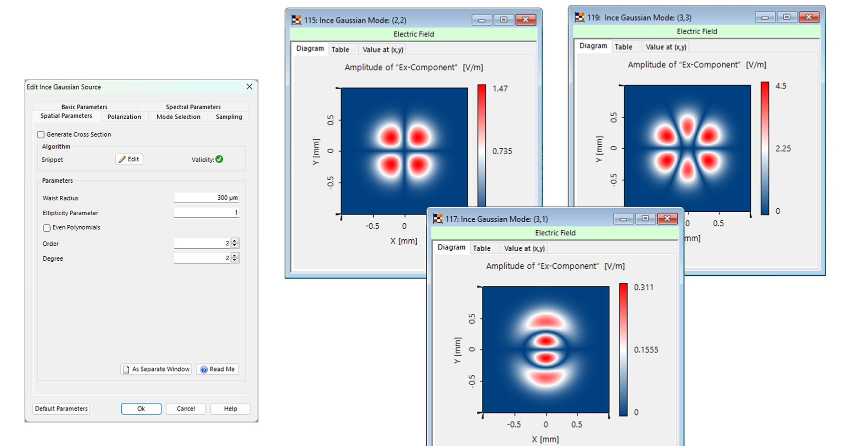 Ince Gaussian Modes - LightTrans