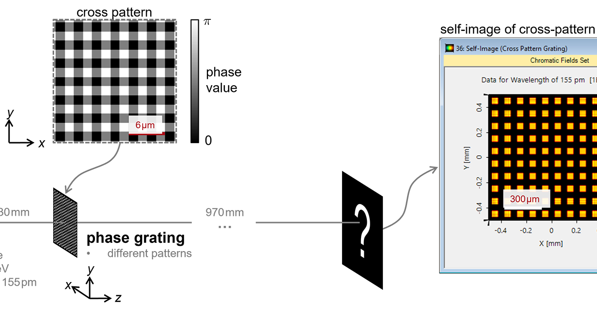 Single Grating Interferometer for X-Ray Imaging - LightTr