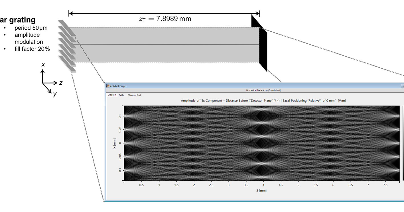 Modeling of the Talbot Effect - LightTrans