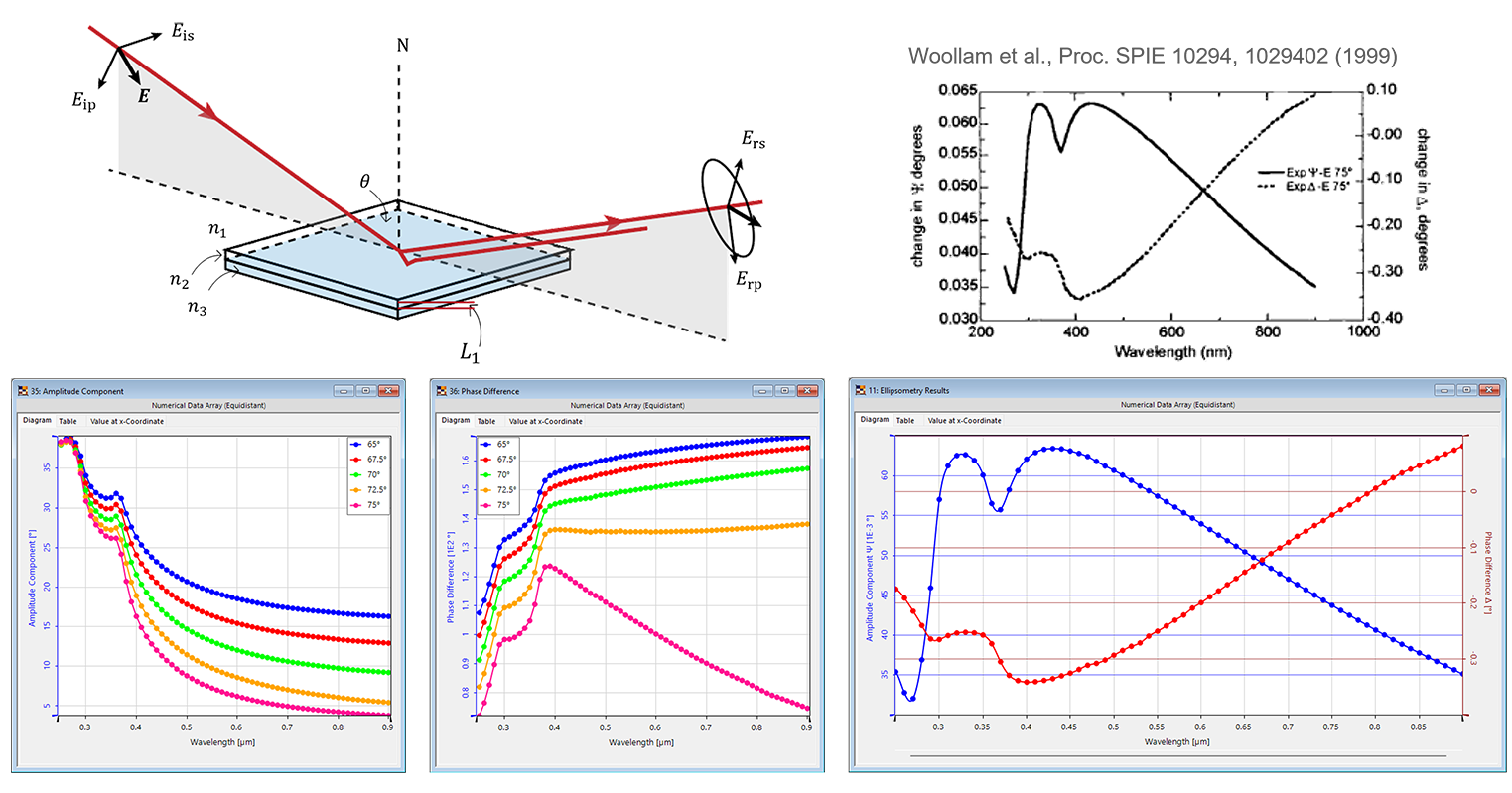 Optical Thin-Film Measurements by Ellipsometry