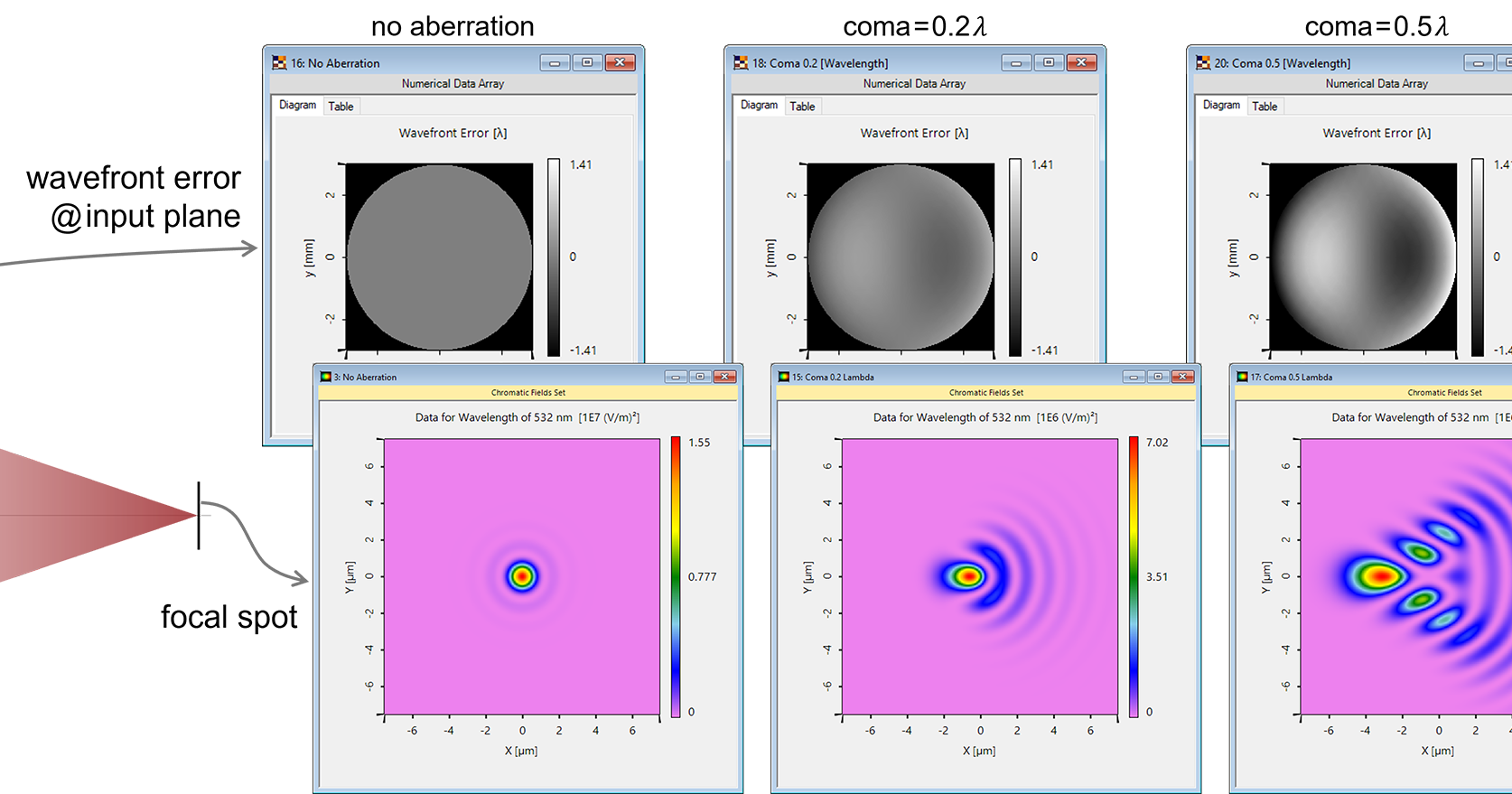 Aberrations in Optical Imaging Systems