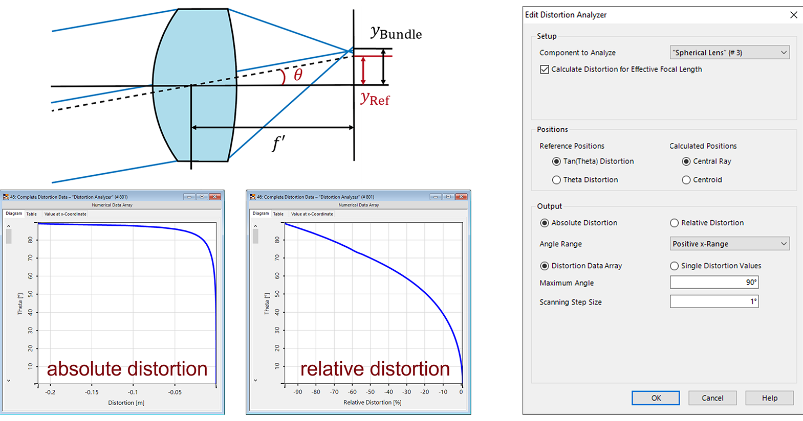 Distortion Analyzer - LightTrans
