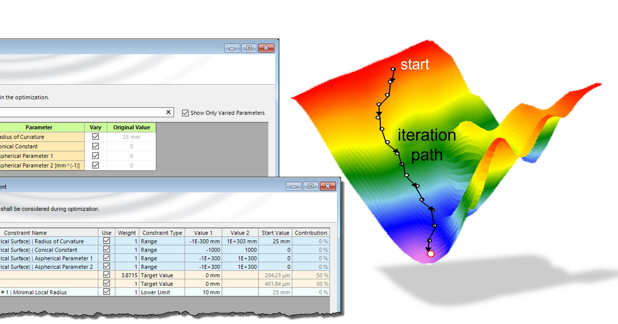 Introduction to the Parametric Optimization Document