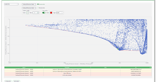 Introduction to the Optical Design Optimization Package