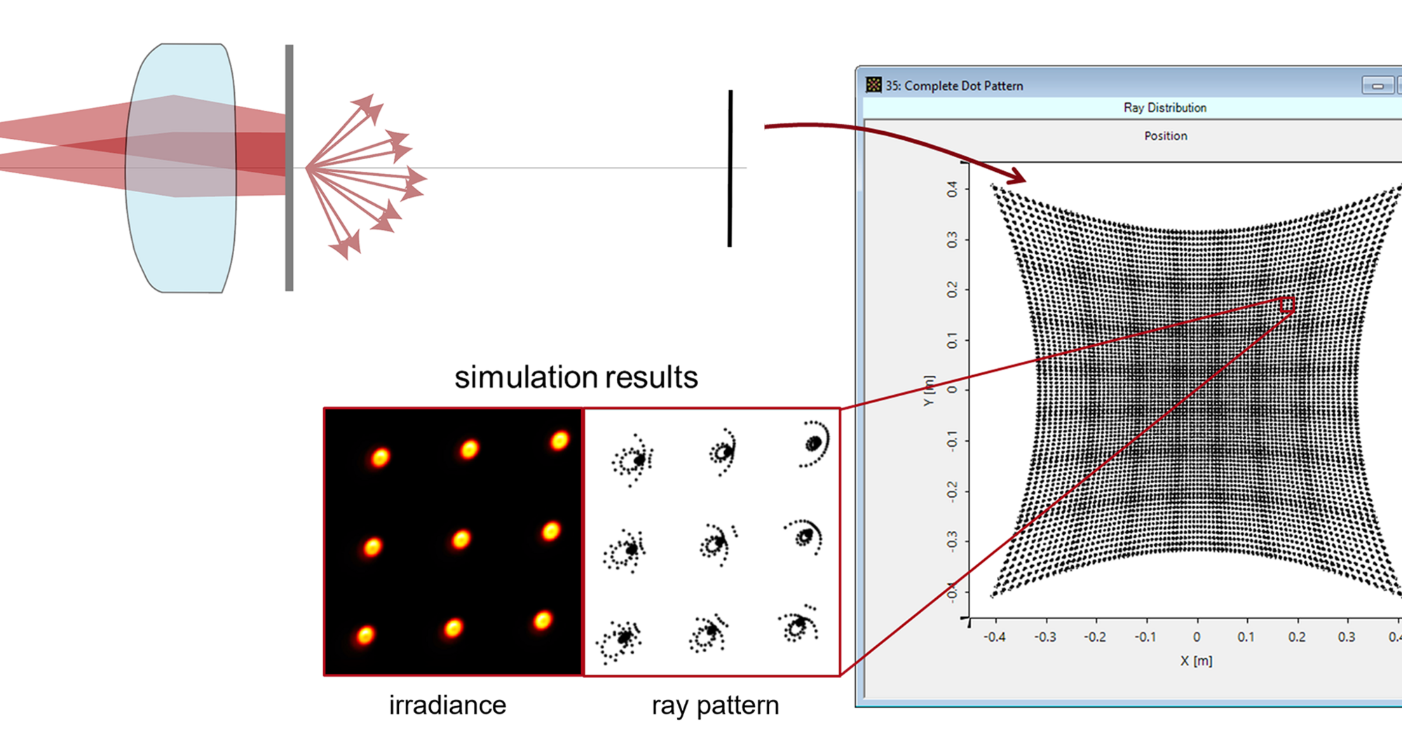Non-Paraxial Beam Splitter for Dot Projectors