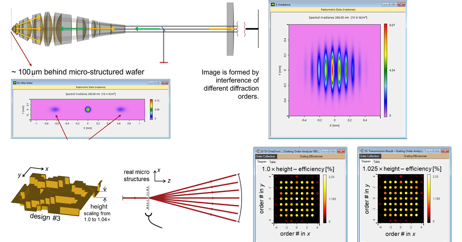 Free Webinar On Diffraction Gratings And Does