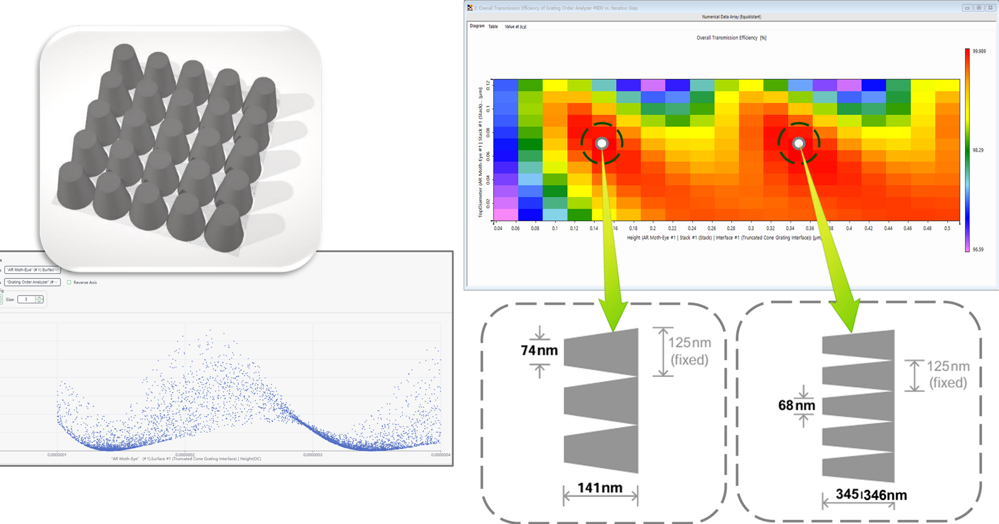 Optimization of Anti-Reflective Moth-Eye Structures