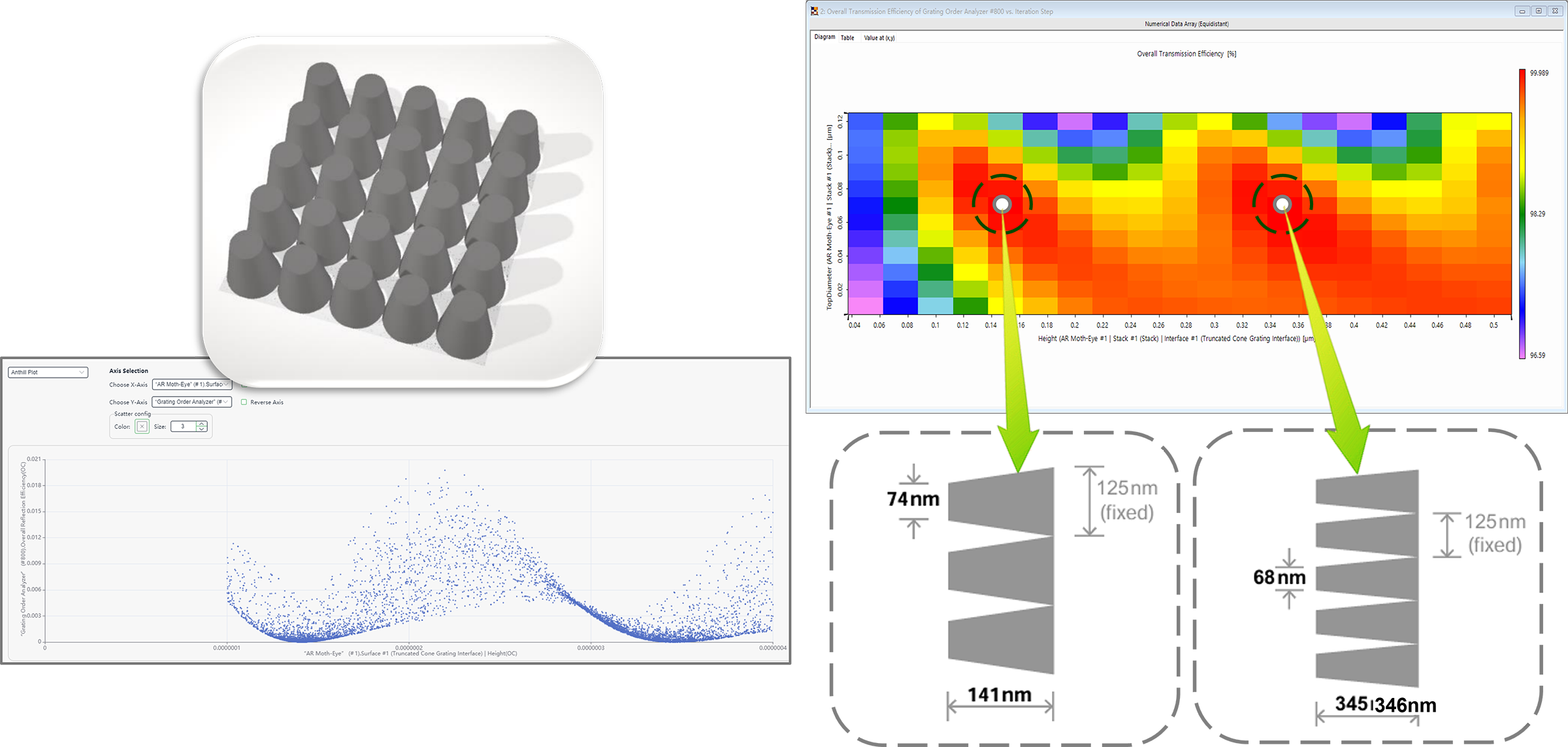 Optimization of Anti-Reflective Moth-Eye Structures