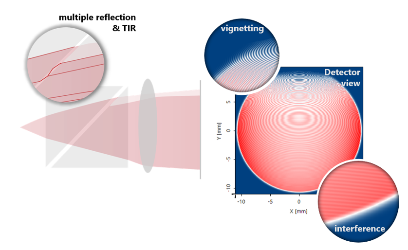 Modeling of Total Internal Reflection (TIR) Prism - Light