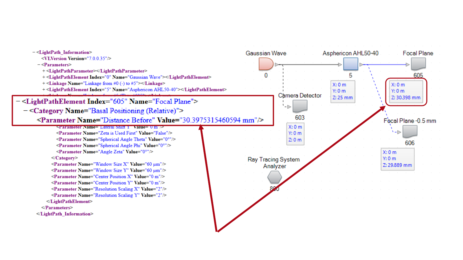 Light Path Diagram Information Export - LightTrans