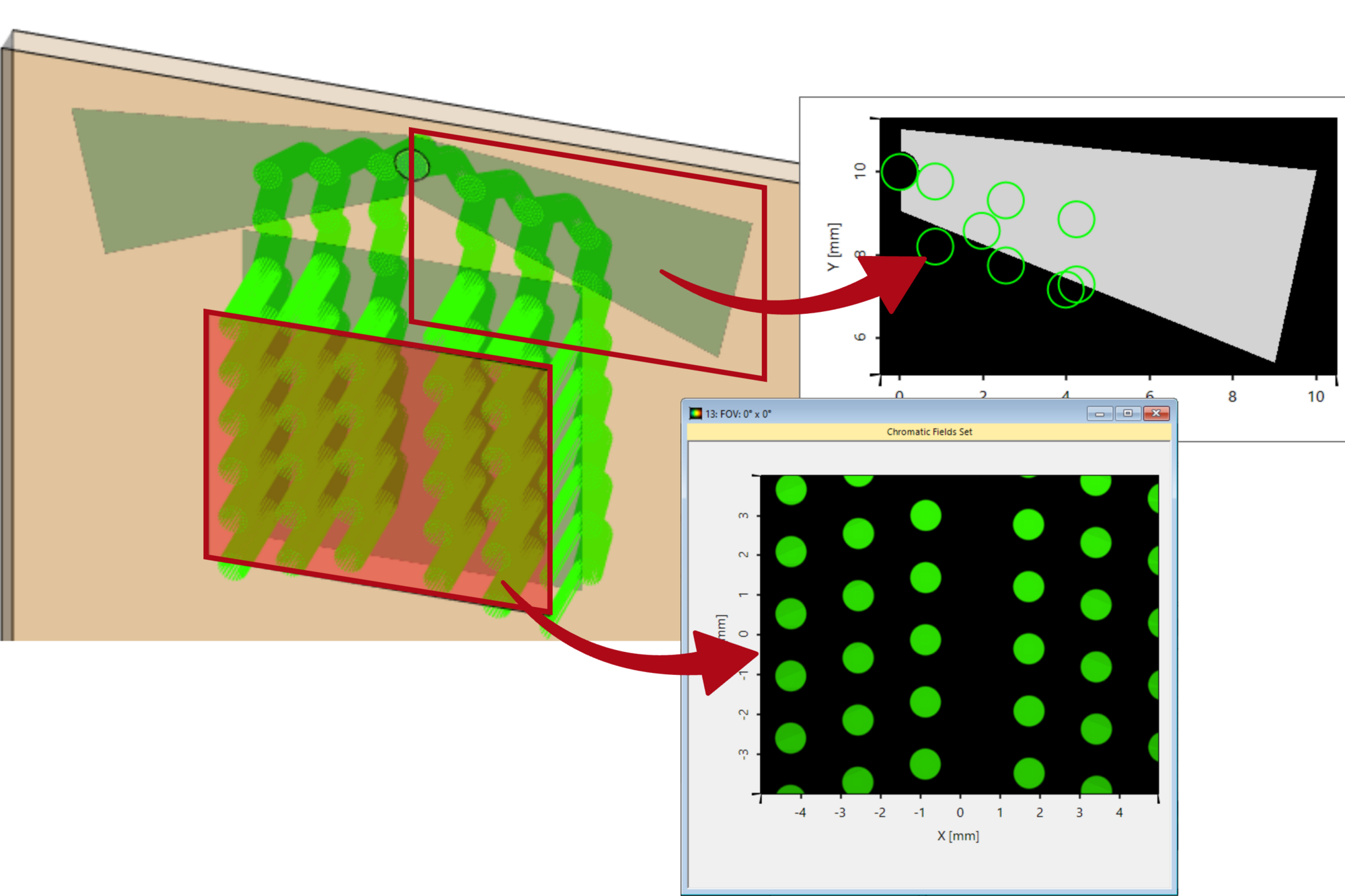 Simulation of Lightguide-Based AR & MR Systems