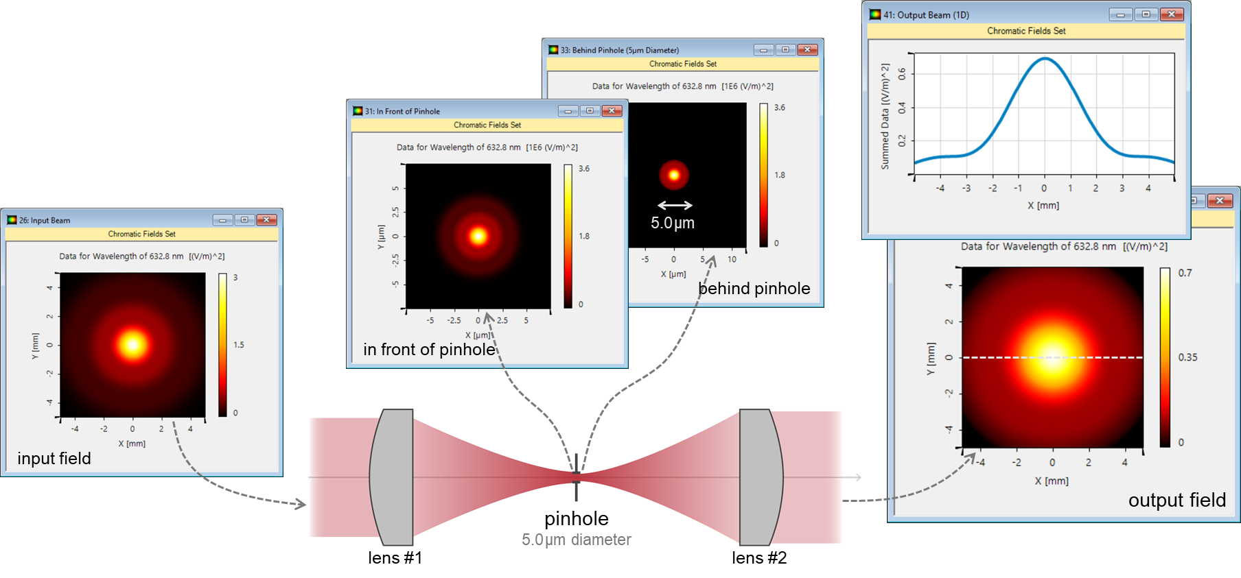 Laser Beam “Clean-Up” with Spatial Filter - LightTrans