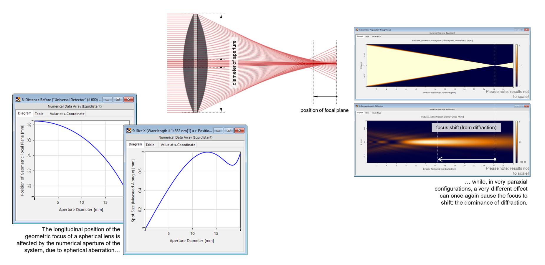 Automatic Detector Position at Focus