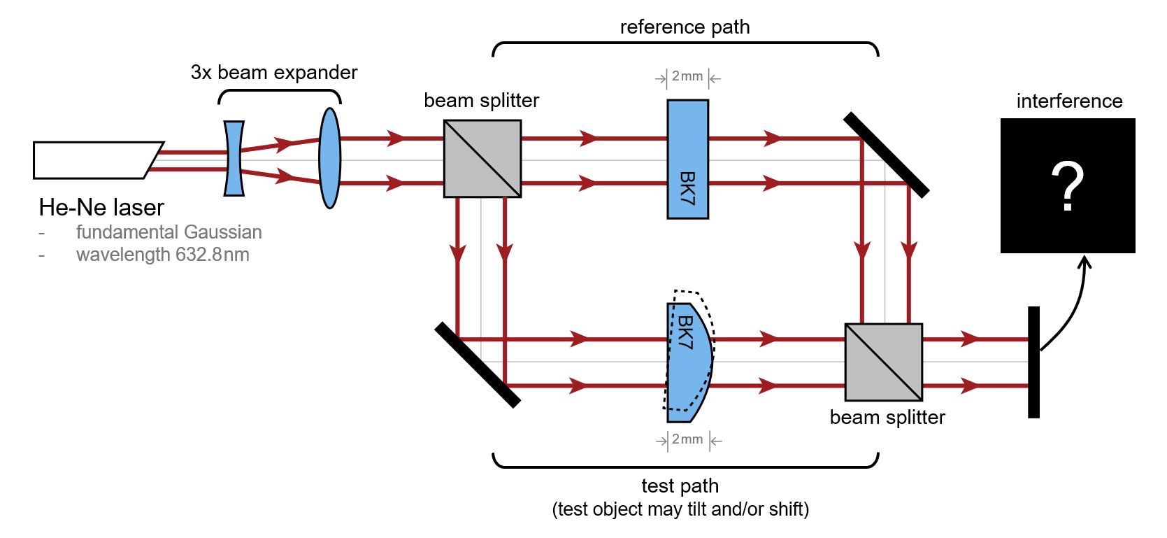 Zehnder Comfort 250 Prix De Rome