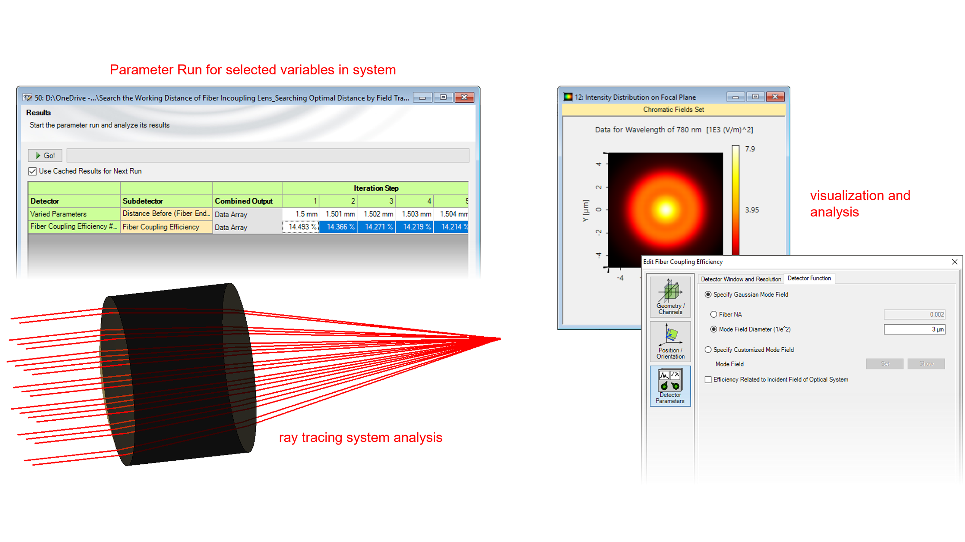 Coupling Light into Single-Mode Fibers