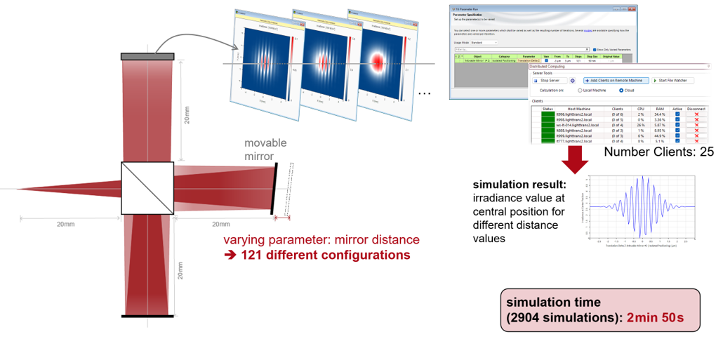 Coherence Measurement with White Light Interferometry
