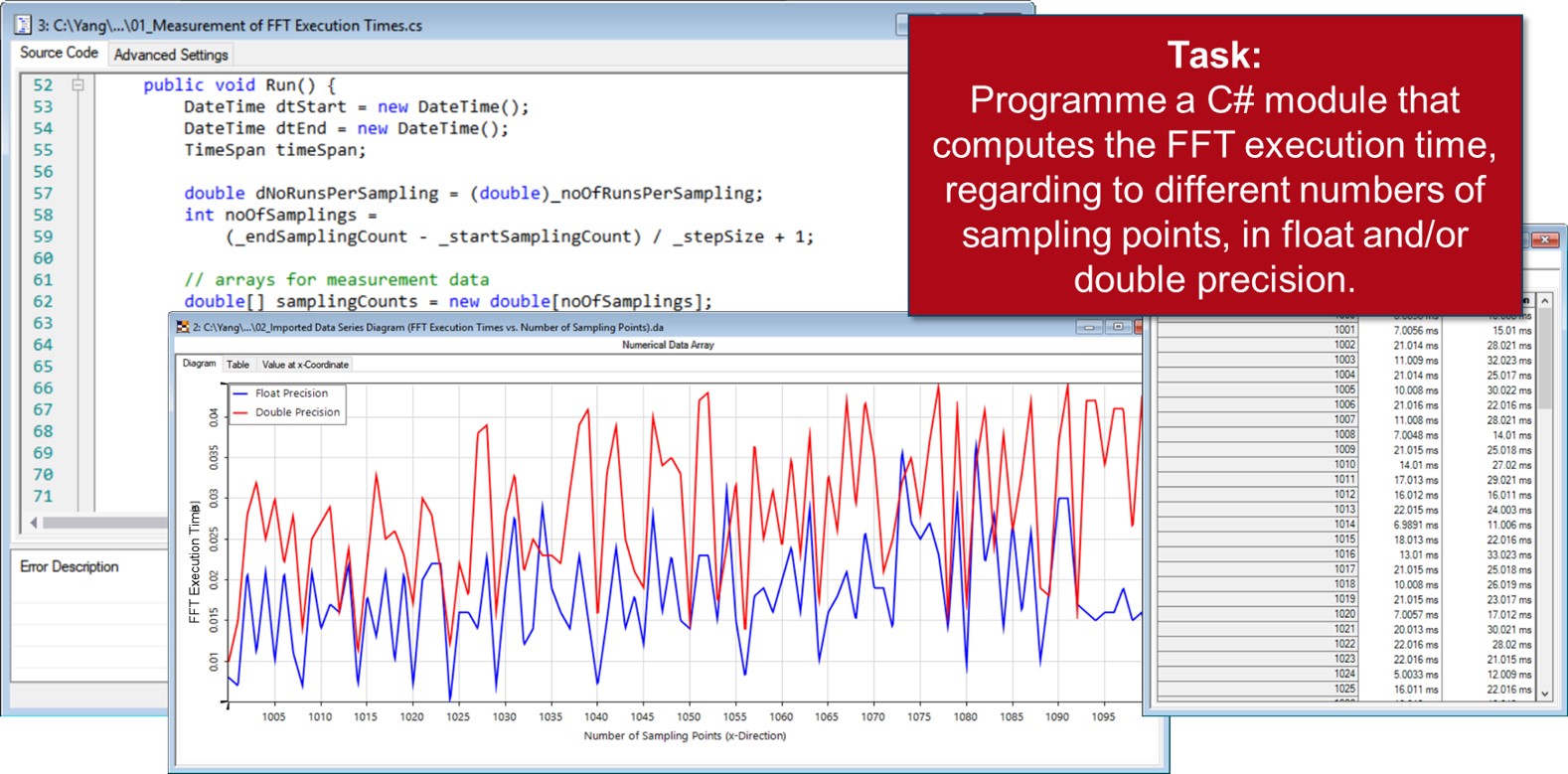 Module for the Measurement of FFT Execution Time - LightTrans