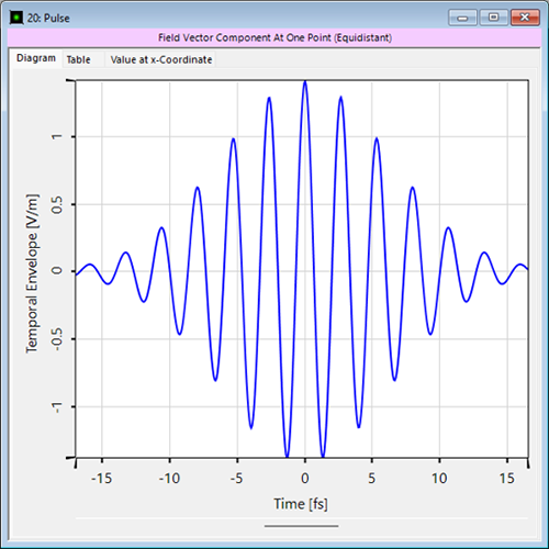 How to configure Ultrashort Pulses Simulations