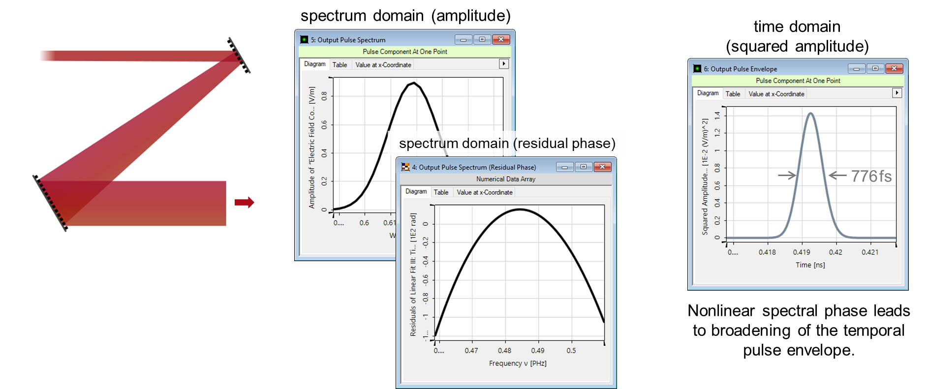 Grating Stretcher for Ultrashort Pulses - LightTrans