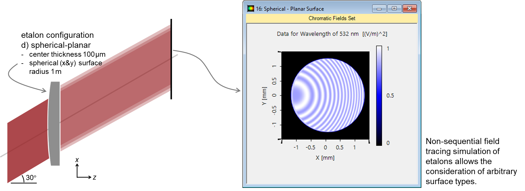 Modeling of Etalon with Planar or Curved Surfaces - LightTrans