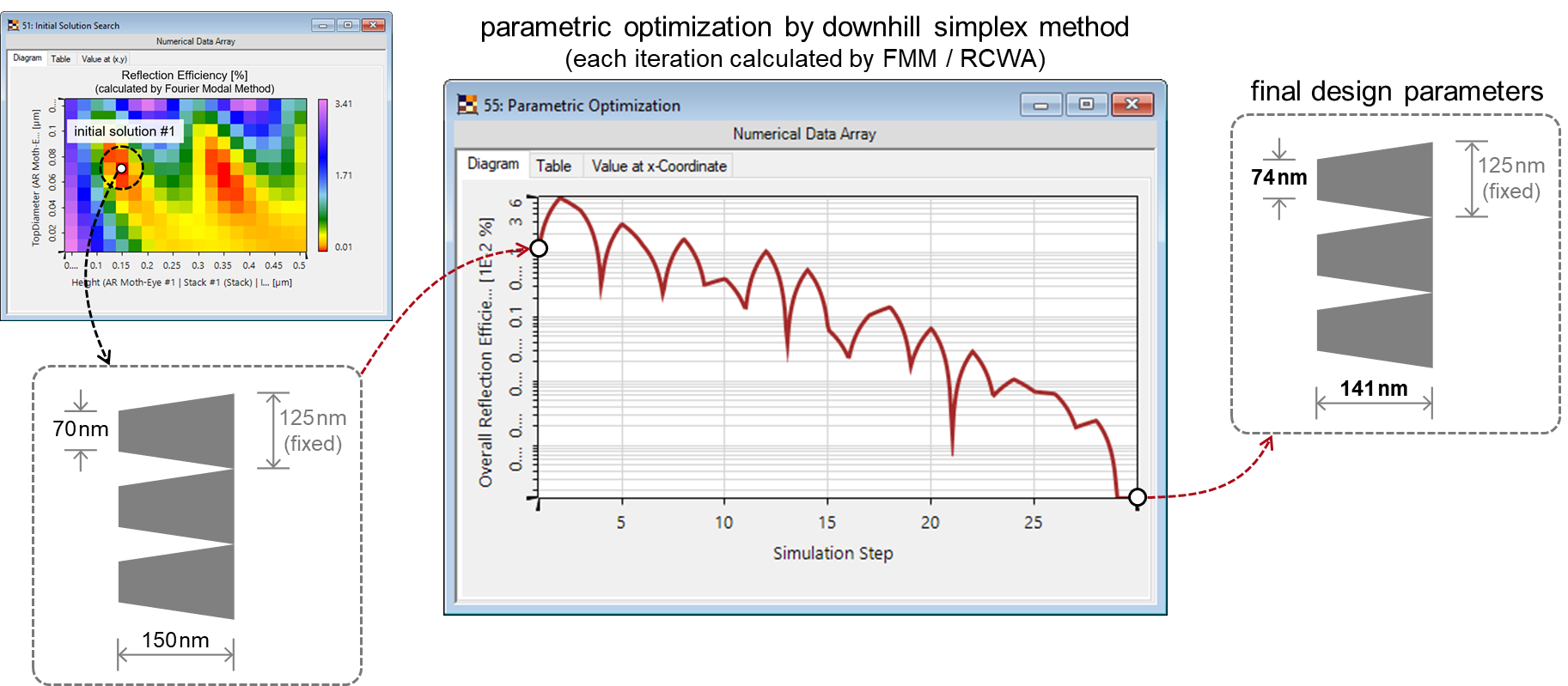 Analysis and Design of Anti-Reflective Moth-Eye Structures